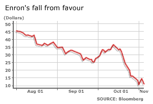 Il caso Enron: una truffa da 130 miliardi di dollari | Starting Finance